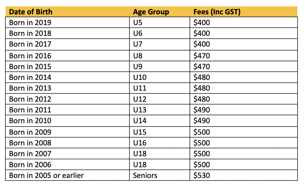 Frequently Asked Questions – Mudgeeraba Soccer Club